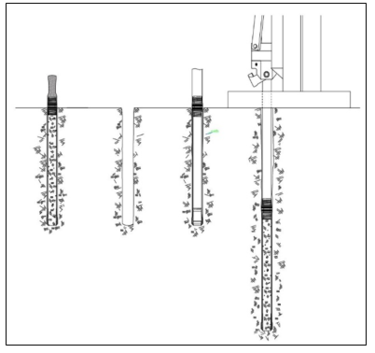 Direct Push Sampling - Enviro Wiki